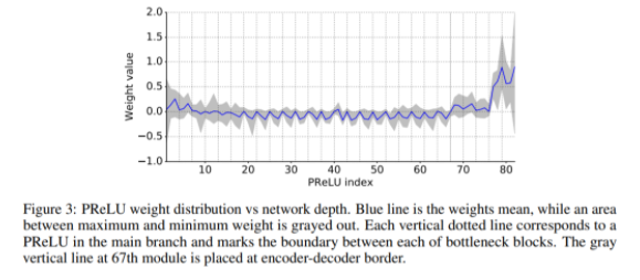 2016 Enet A Deep Neural Network Architecture For Real Time Semantic Segmentation 논문리뷰