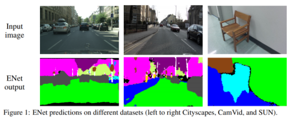 2016 Enet A Deep Neural Network Architecture For Real Time Semantic Segmentation 논문리뷰 6413