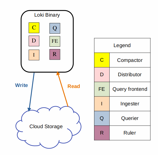 [Observability] Grafana Loki