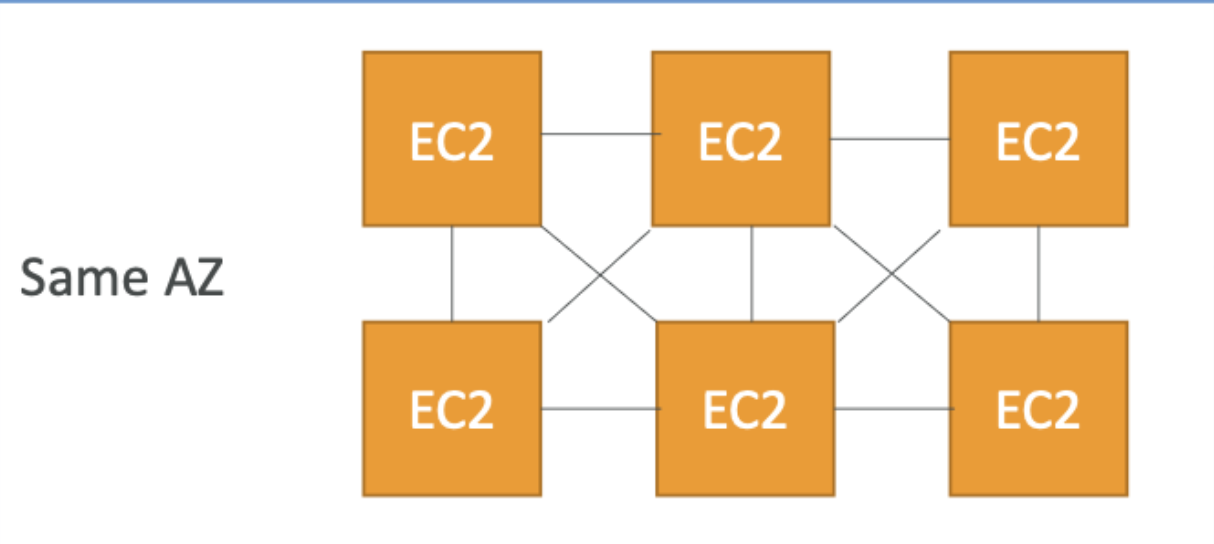 [AWS SAA] 1. EC2 & EBS