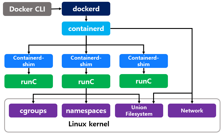 Docker Deep Dive