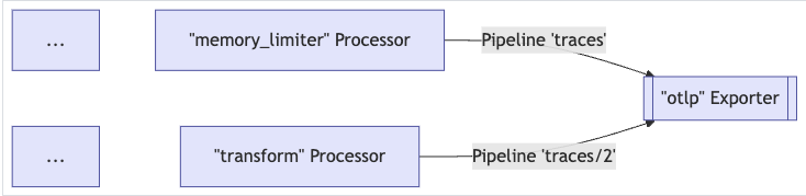 [Observability] OpenTelemetry