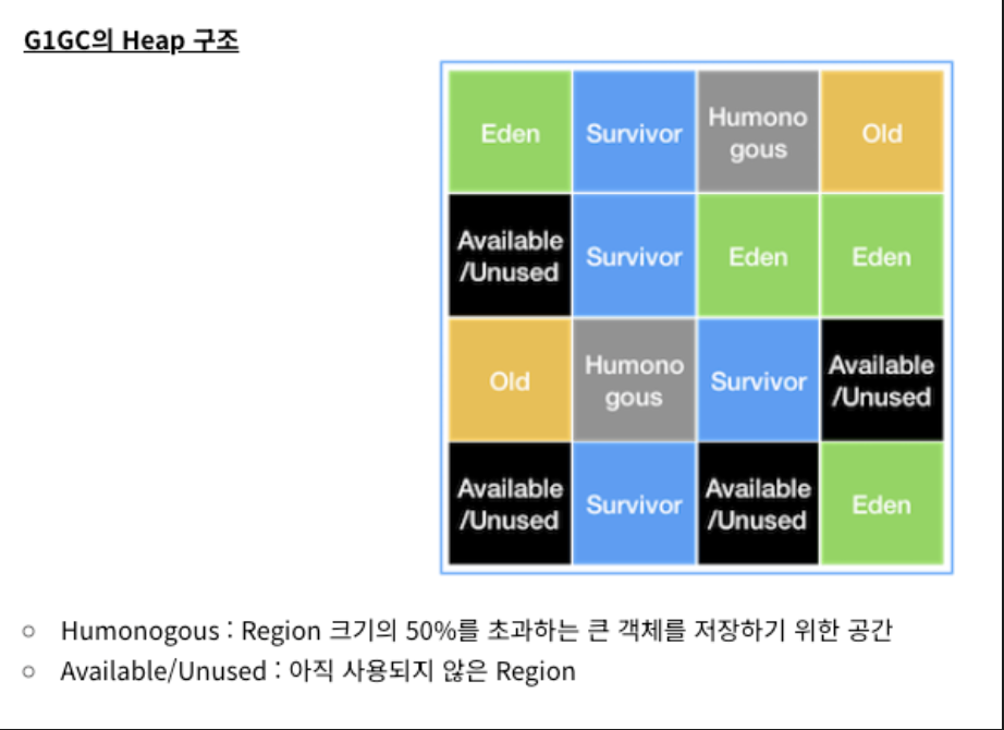 [Programming Language] Java Garbage Collection