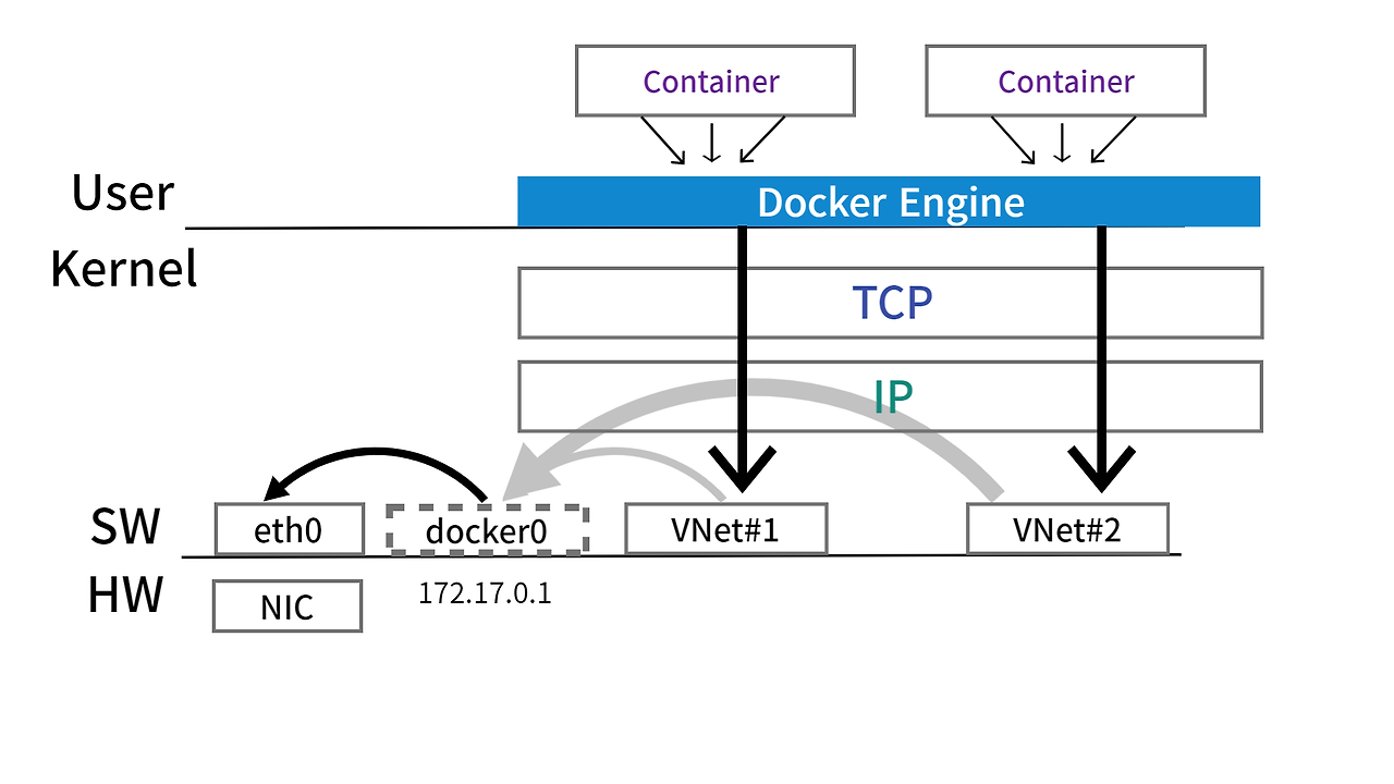 Docker Deep Dive