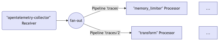 [Observability] OpenTelemetry