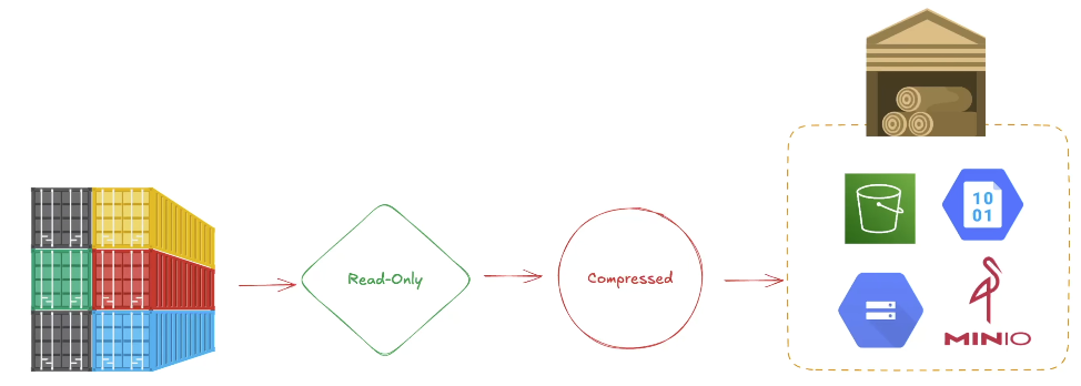 [Observability] Grafana Loki