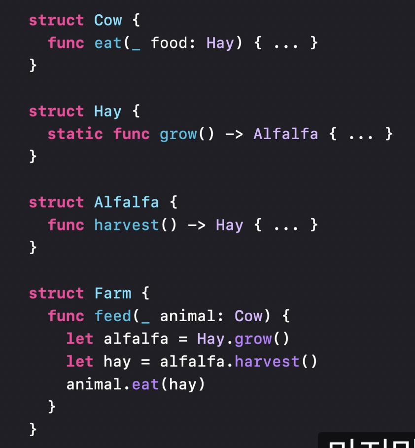 [WWDC 22] Embrace Swift Generics