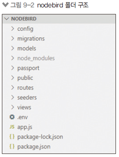 [개정3판] Node.js 교과서 - 75강. 프로젝트 구조 갖추기