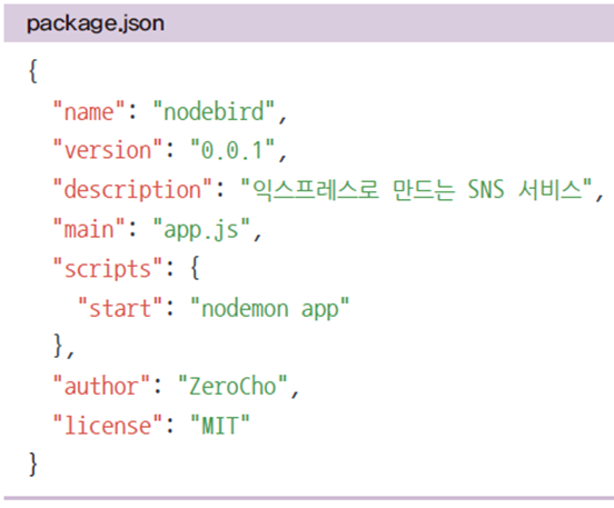 [개정3판] Node.js 교과서 - 75강. 프로젝트 구조 갖추기