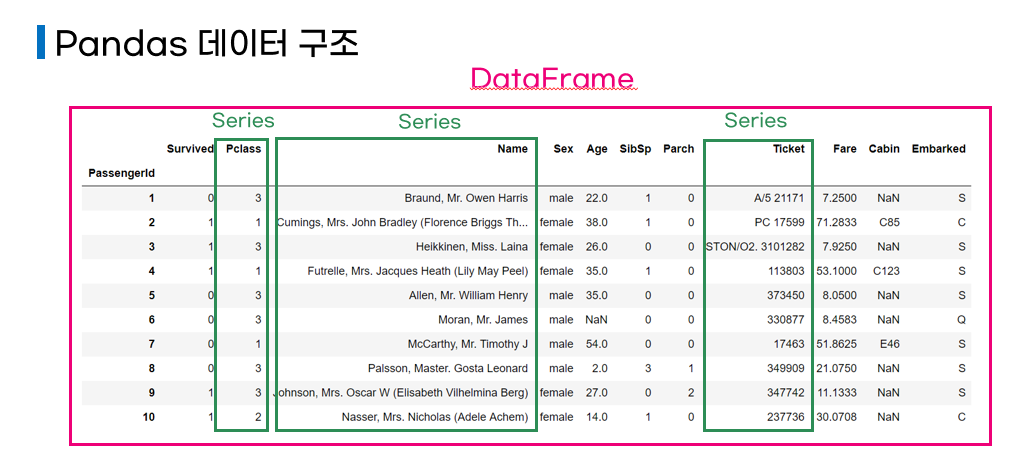 Python / 02 / Pandas