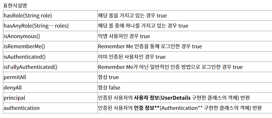 스프링시큐리티 url 권한설정(ant pattern)