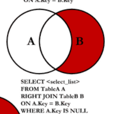 프로그래머스 SQL 고득점 kit - JOIN