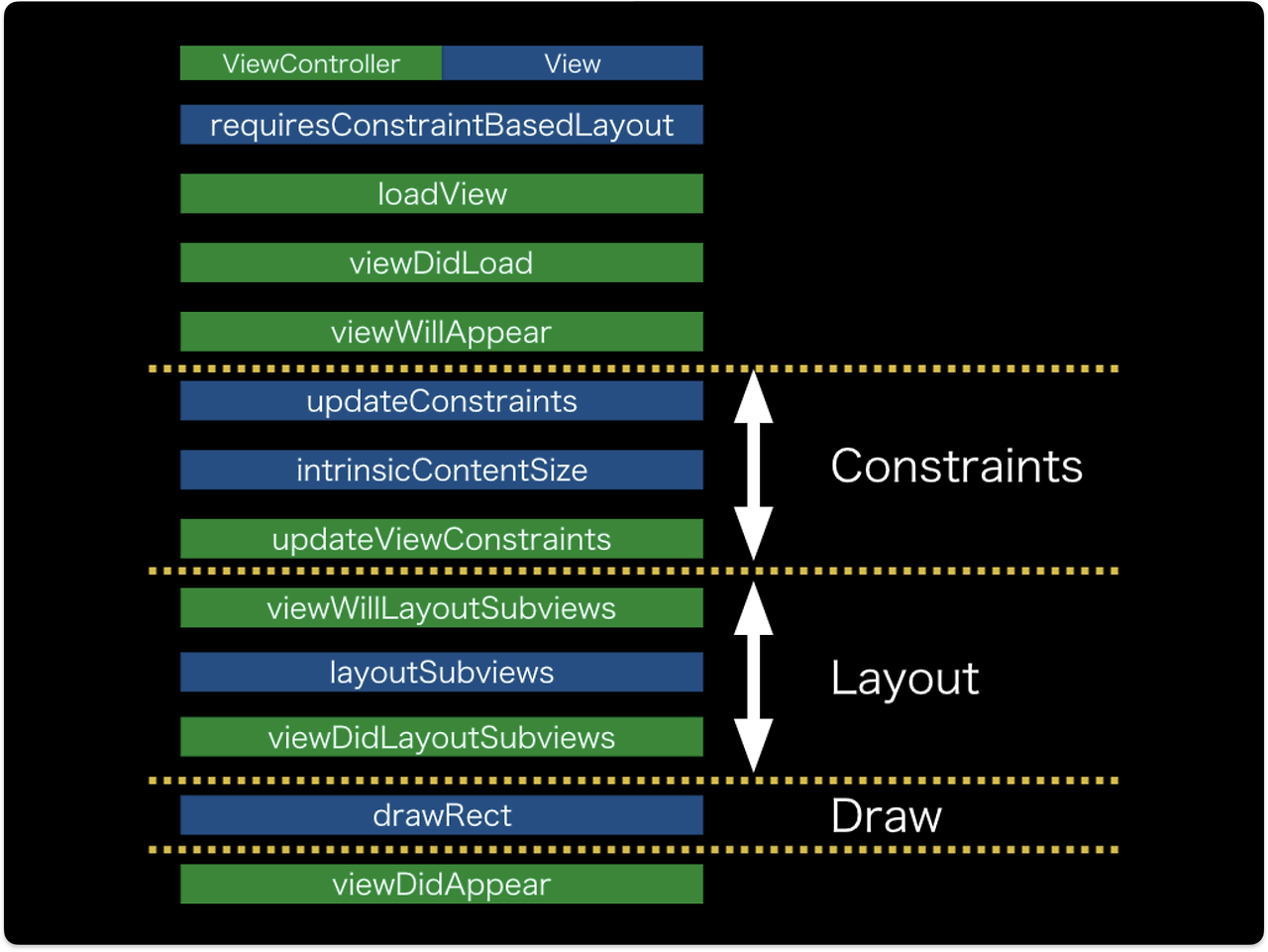 [Swift] CollectionView 첫 번째 셀을 화면 가운데(중간)에 오게 하기