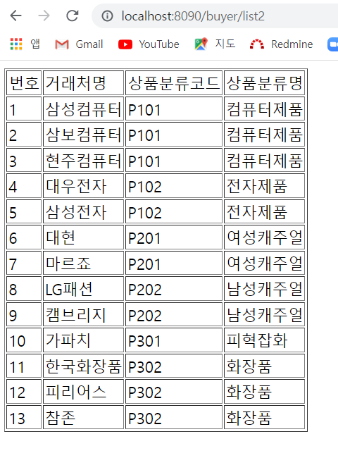 lprod-buyer 조인 해서 리스트 뽑기