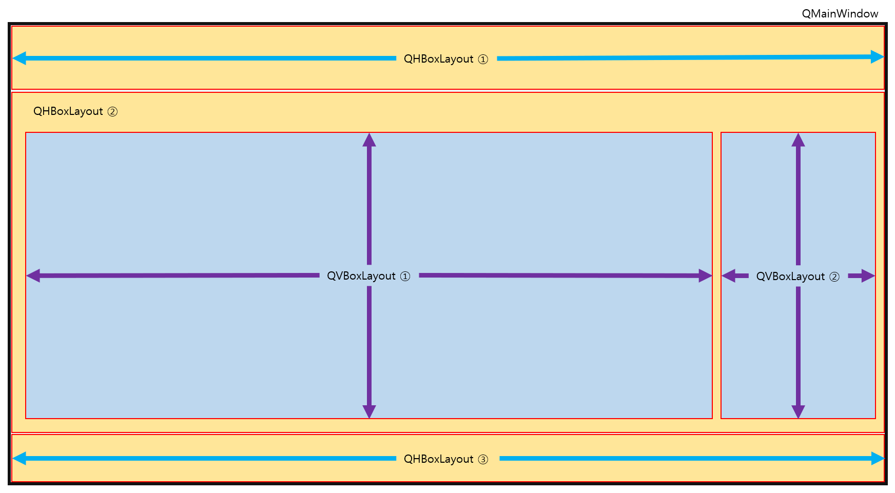 Pyside2로 Flexible한 Gui 응용프로그램 만들기feat Qt Designer