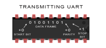 [Embedded Systems] UART