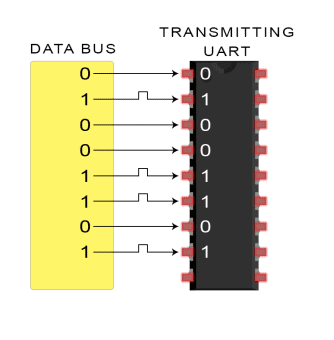 [Embedded Systems] UART