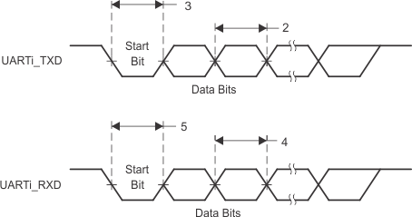 [Embedded Systems] UART