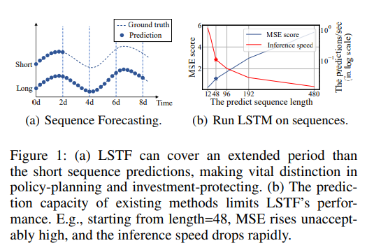 [paper Review] Informer Beyond Efficient Transformer For Long Sequence