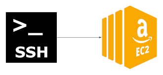 AWS EC2 인스턴스에 SSH 접속 시 Permission denied (publickey) 오류 해결