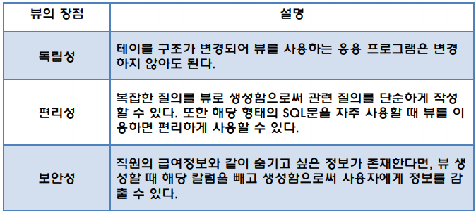 Sqld 2과목 2장 Sql 활용 