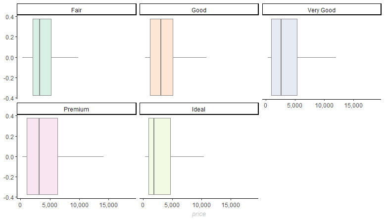 R 시각화 Ggplot2로 그린 Boxplot상자그림