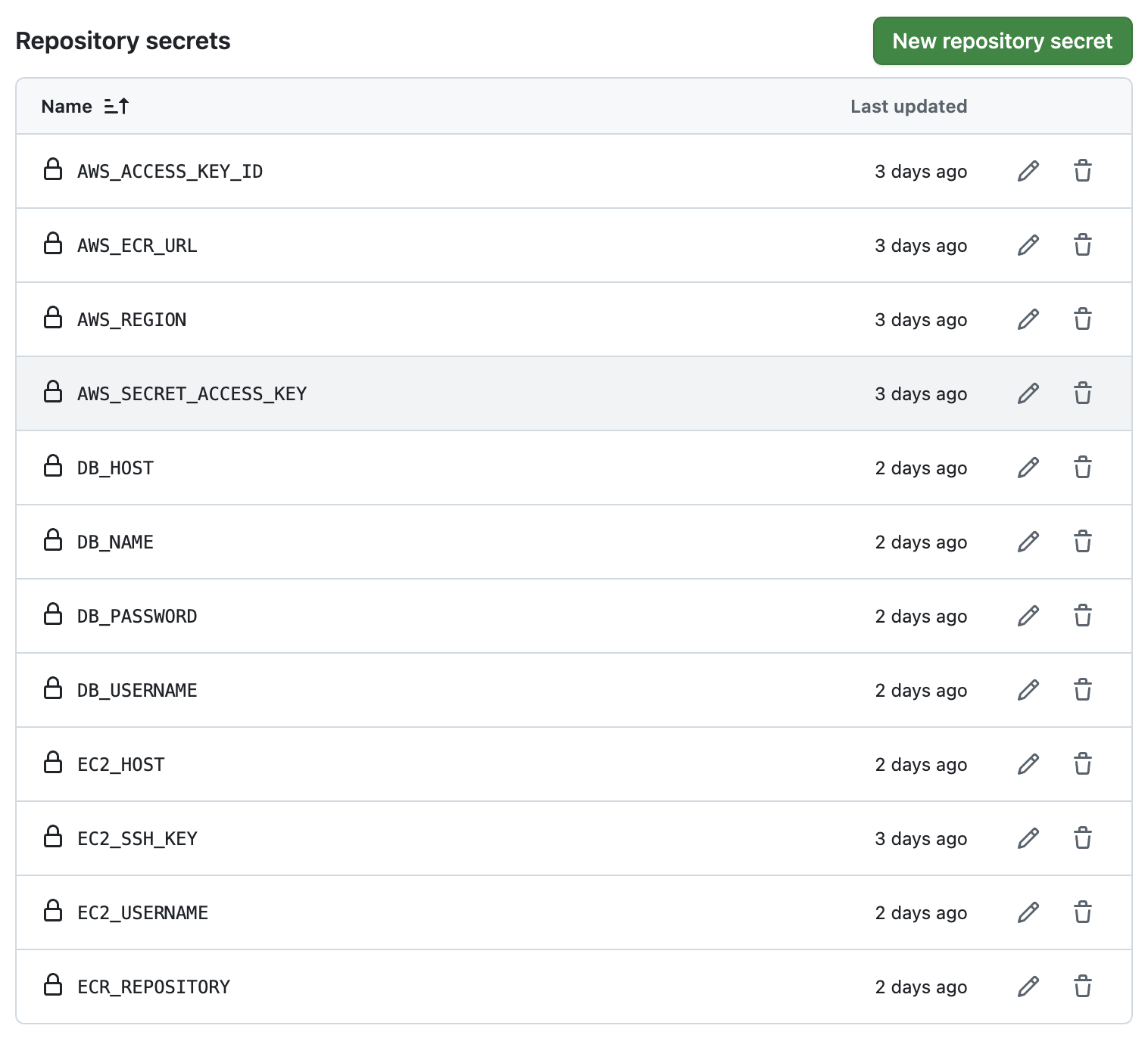 Github Actions로 ECR, EC2로 자동 배포하기
