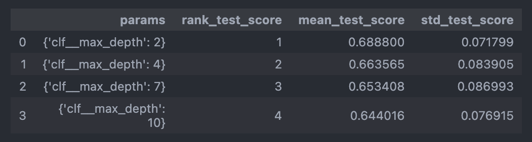 [ML] Pipeline, Cross Validation
