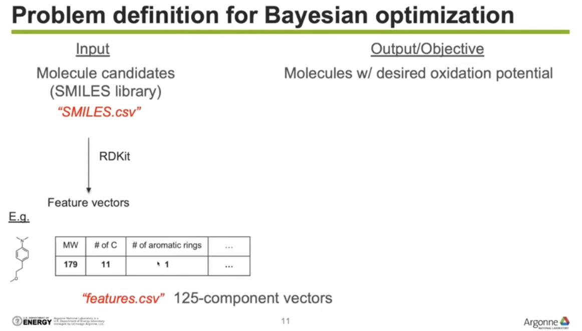 Active Learning via Bayesian Optimization for Materials Discovery