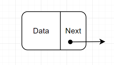 [ C ] 자료 구조 : SLL (Singly Linked List, 단일 연결 리스트)