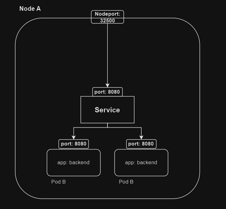 2024.04.24 계륵 일기