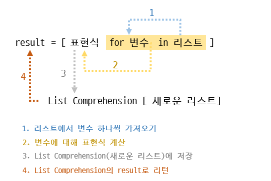 [Python] List Comprehension