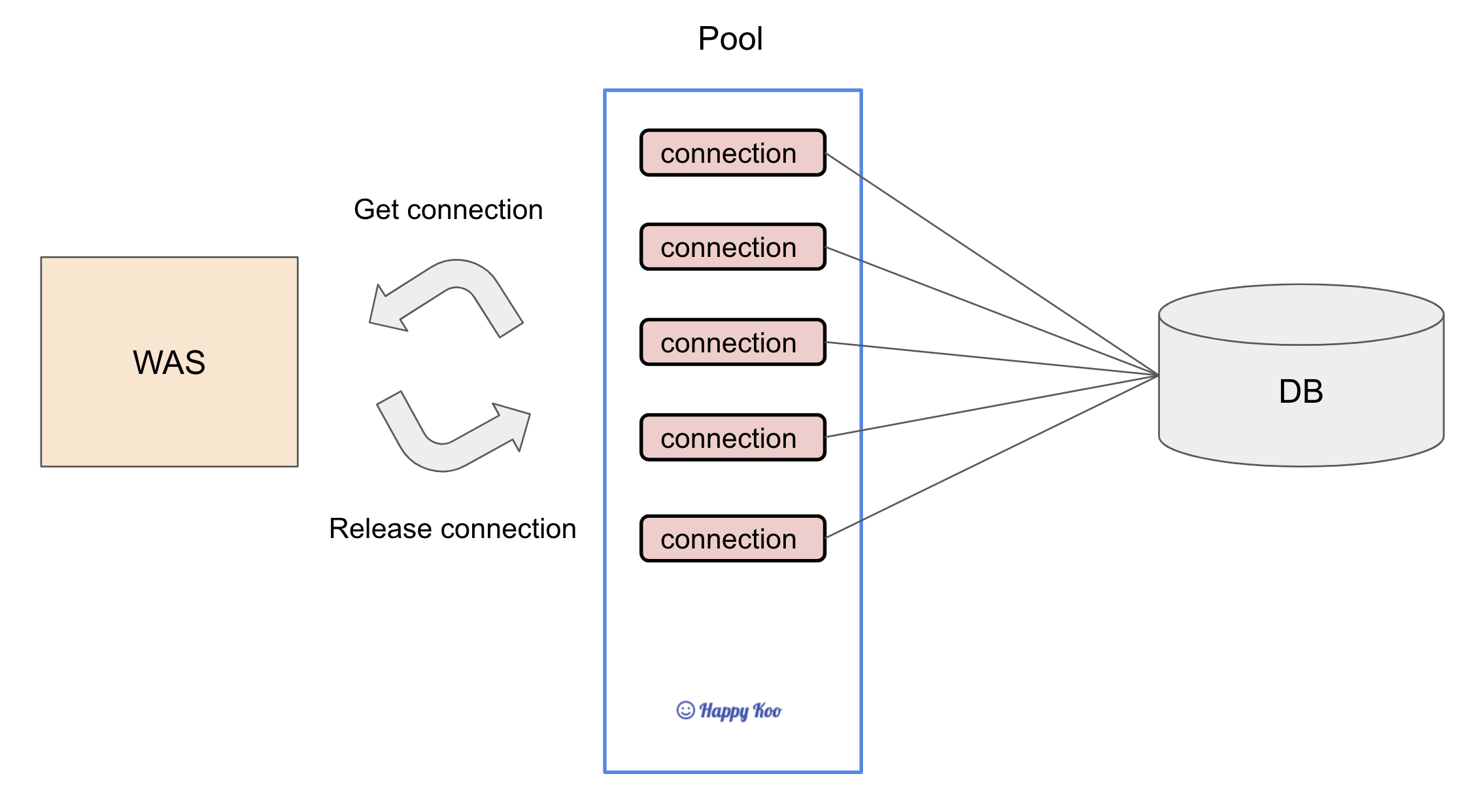 [Spring] DAO vs DTO vs VO
