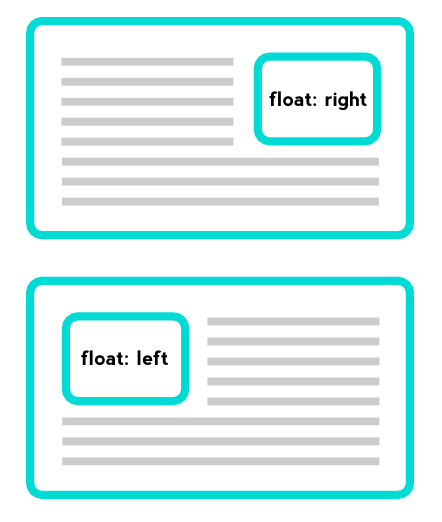 CSS3 제대로 이해하기 - 정렬(float)
