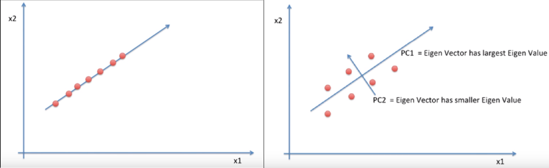 머신러닝 - PCA (Principal Component Analysis)