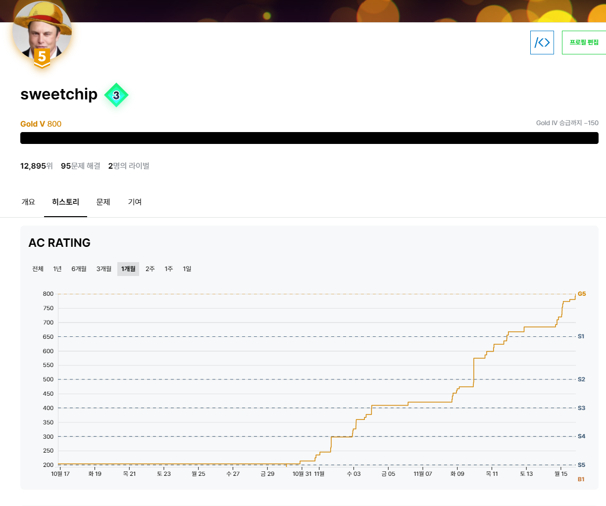 백준 알고리즘 골드 티어 달성 및 solved.ac