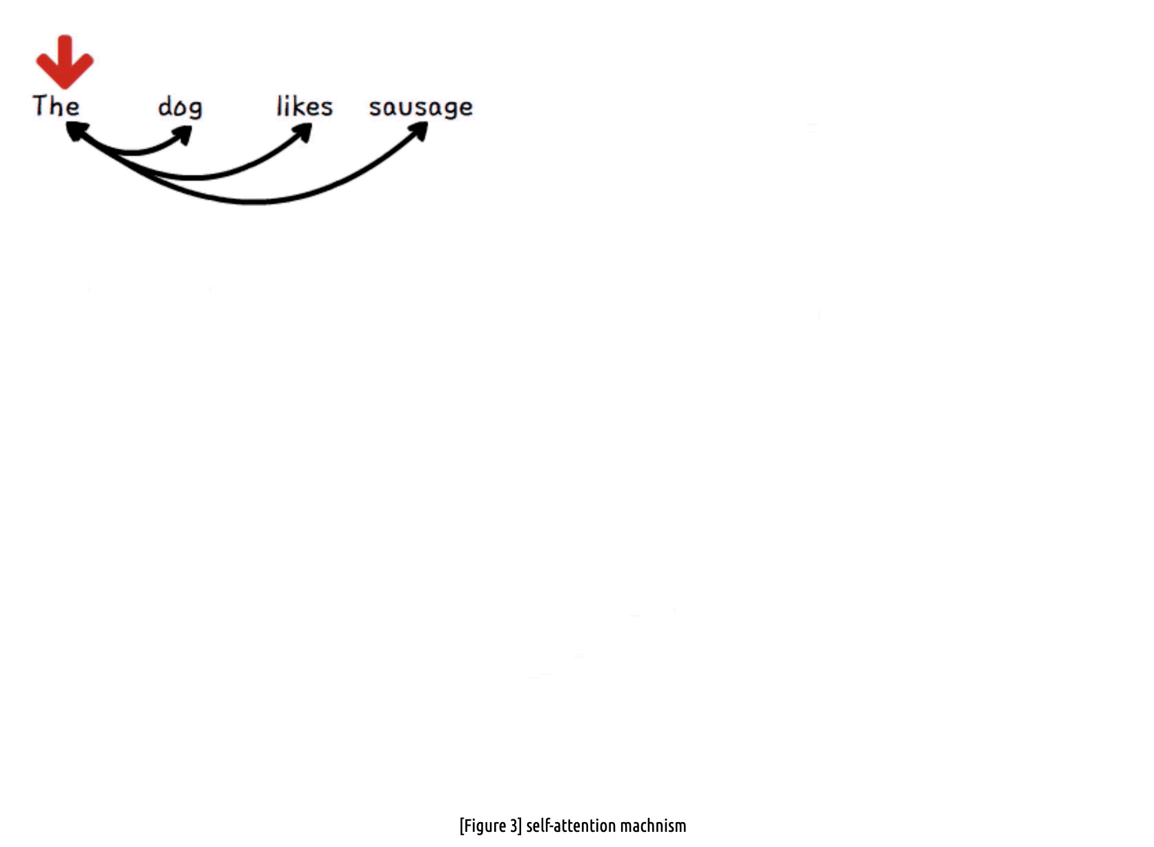 Attention Is All You Need