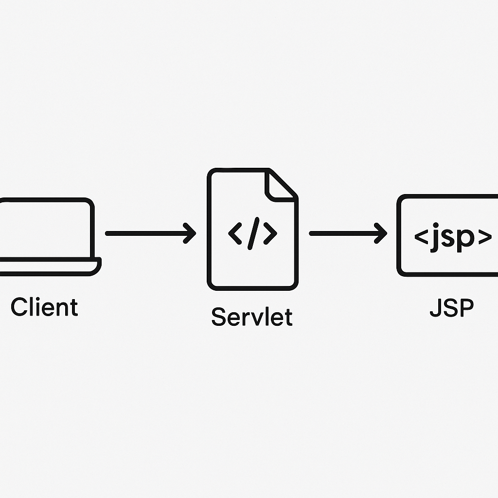 [TIL] Servlet & JSP 기초 #3