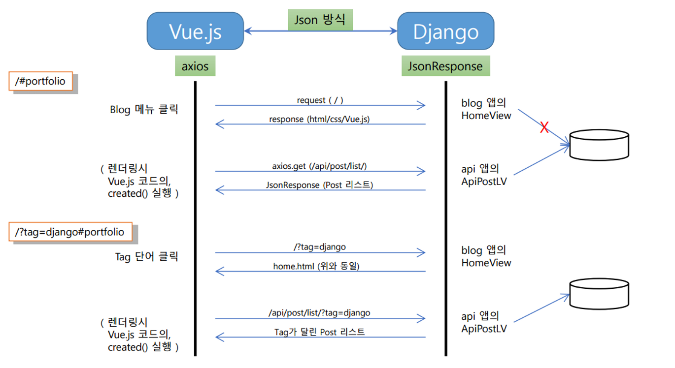Vue.js 입문