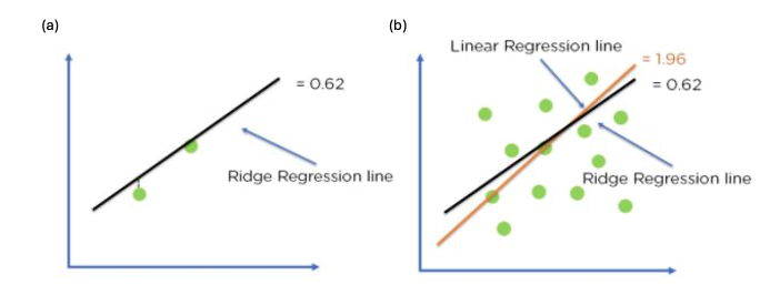 AI/DL/ML (11) - L2 regularization