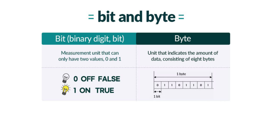 Programmers coding test (1)