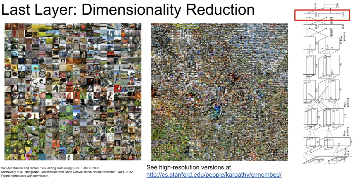 [CS231n] Lecture 12 정리 (Visualizing and Understanding)