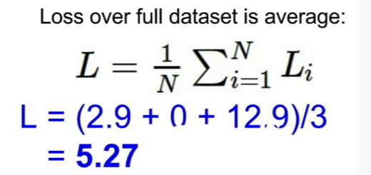 [CS231n] Lecture 3 정리 (Loss Functions and Optimization)