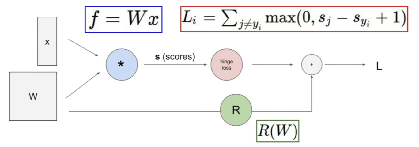 [CS231n] Lecture 4 정리 (Introduction to Neural Networks)