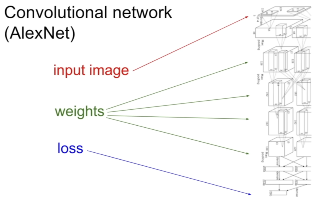 [CS231n] Lecture 4 정리 (Introduction to Neural Networks)
