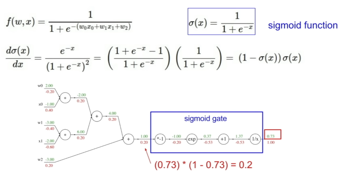 [CS231n] Lecture 4 정리 (Introduction to Neural Networks)