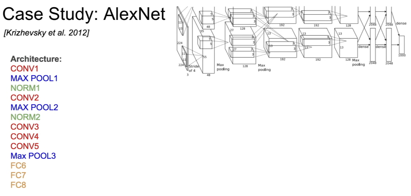 [CS231n] Lecture 9 정리 (CNN Architectures)