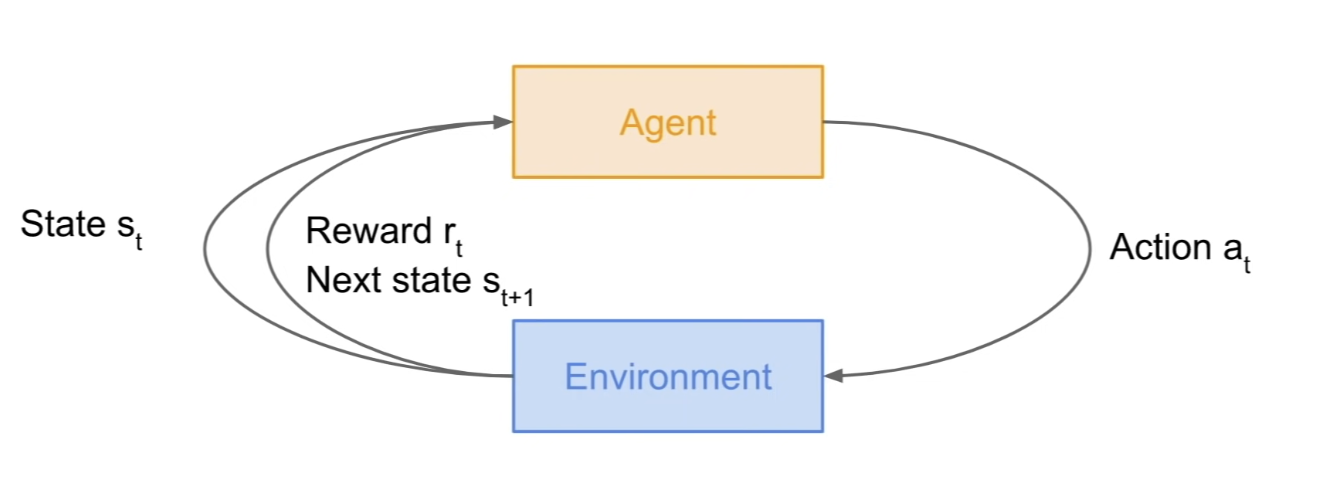 [CS231n] Lecture 14 정리 (Deep Reinforcement Learning)