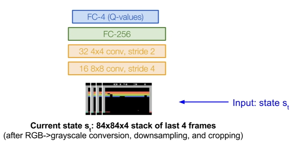 [CS231n] Lecture 14 정리 (Deep Reinforcement Learning)