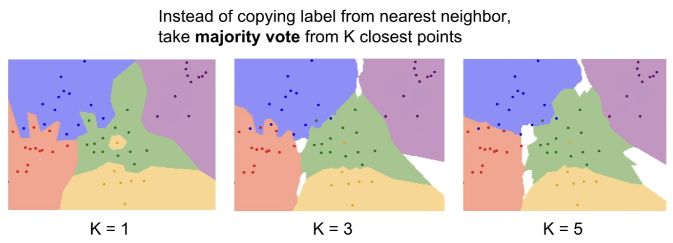 [CS231n] Lecture 2 정리 (Image Classification Pipeline)